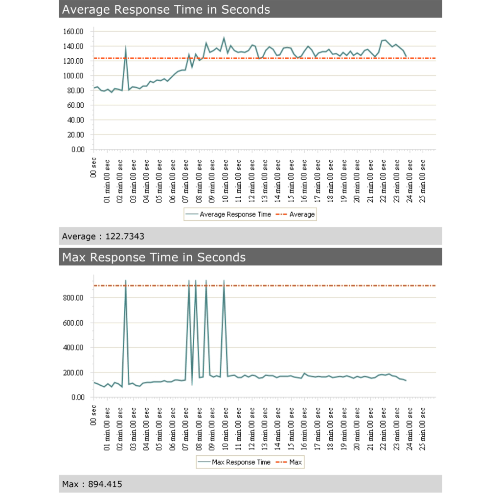 Getting Started With Loadview On Demand Performance Testing Dotcom Monitor Web Performance Blog 8817