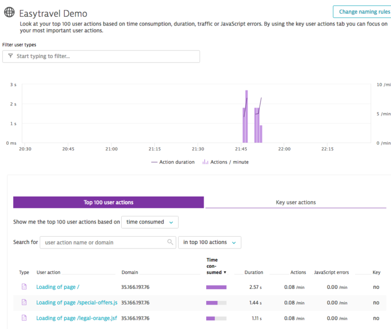 Dotcom-Monitor Integrations: Dynatrace & LoadView Load Testing