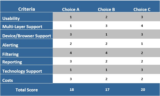 Guidelines For Choosing A Monitoring Platform Dotcom Monitor Web