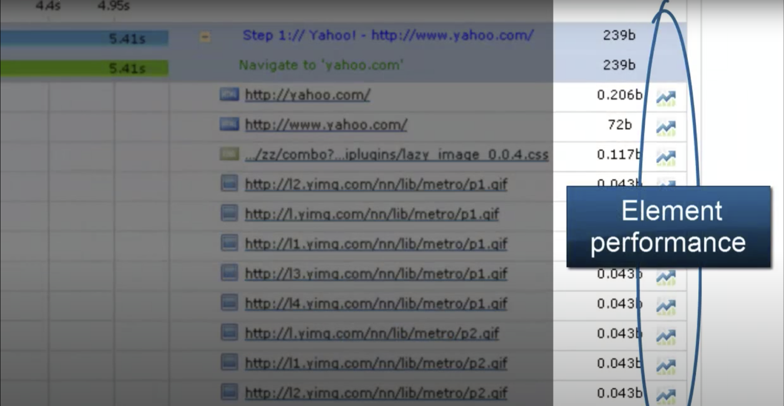 Optimizing Web Performance: Understanding Waterfall Charts - Dotcom ...