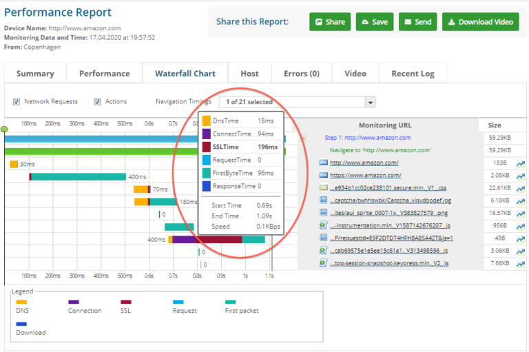 Optimizing Web Performance: Understanding Waterfall Charts - Dotcom ...