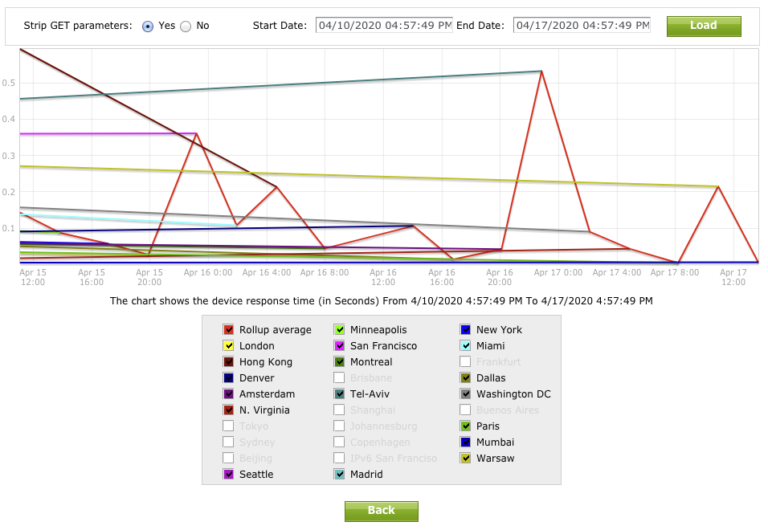 Optimizing Web Performance: Understanding Waterfall Charts - Dotcom ...