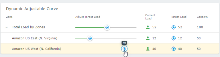 Setting up Dynamic Adjustable Load Test