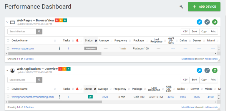 Performance Dashboard Overview