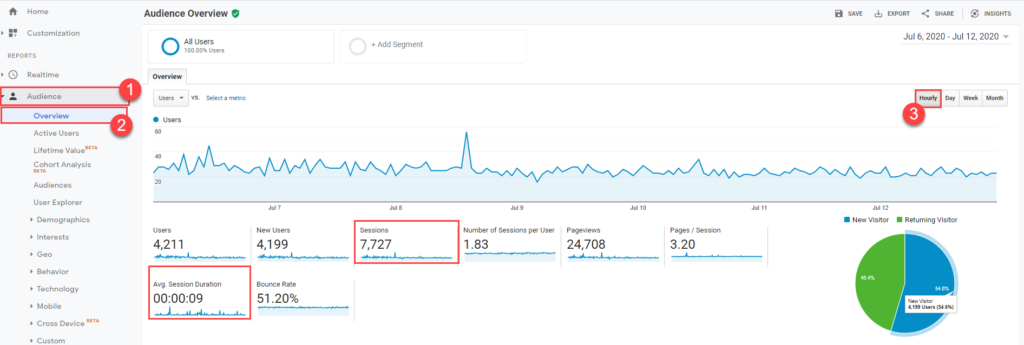 Web Analytics To Concurrent Users Calculator And Formula 9394