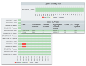 SLA Report: How to Create an SLA Report, SLA Monitoring, & Sample Reports