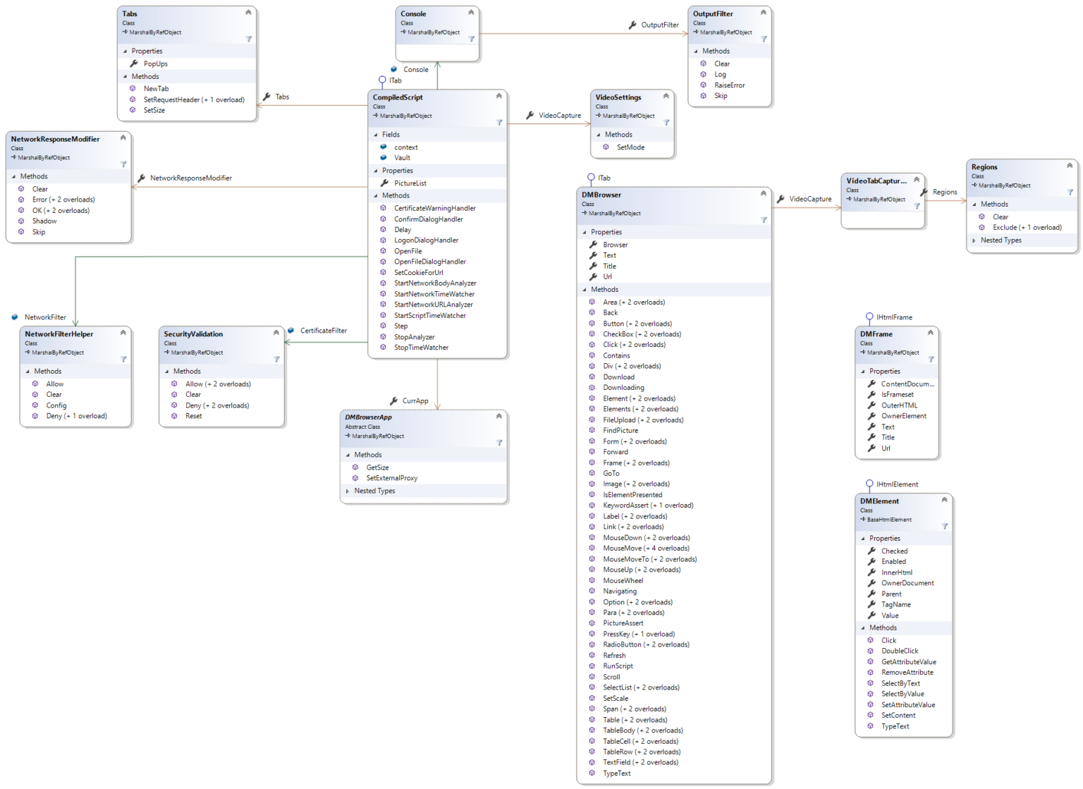 EveryStep Scripting Tool Object Model: classes, methods, properties, etc.