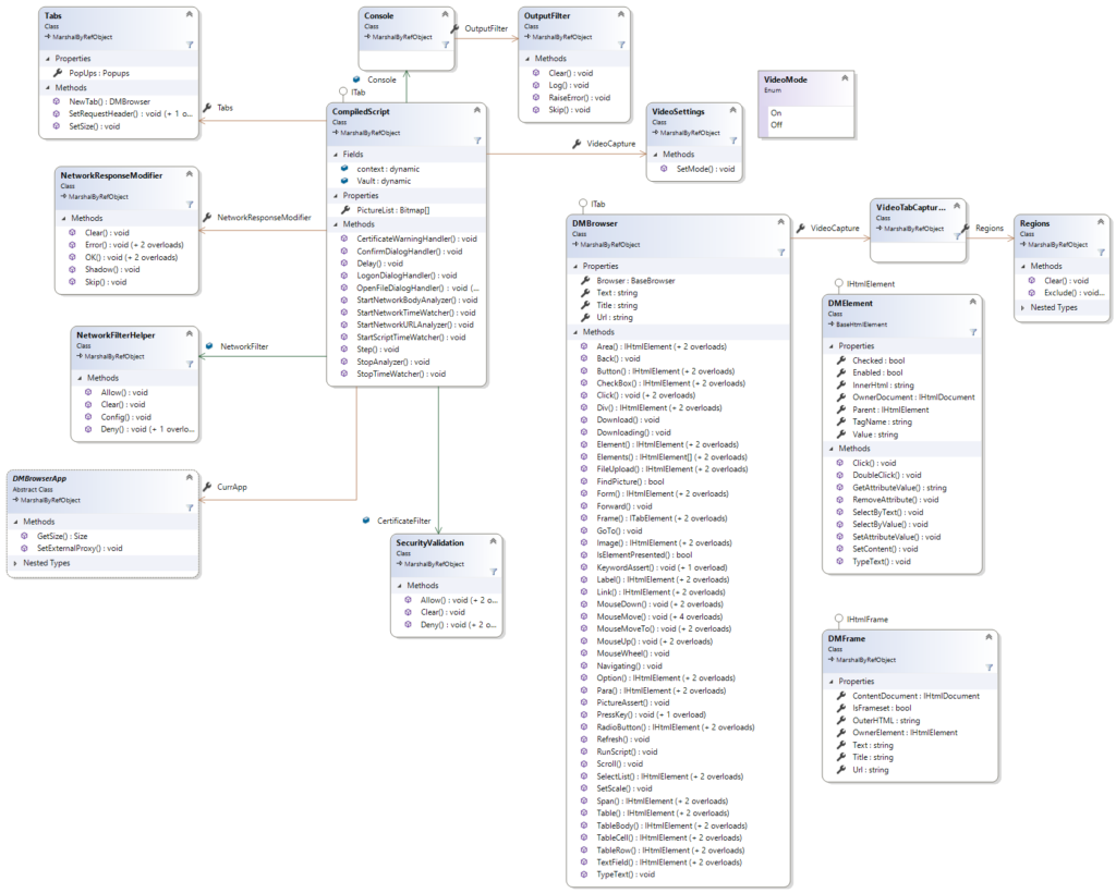 EveryStep Scripting Tool Object Model: classes, métodos, propriedades, etc.