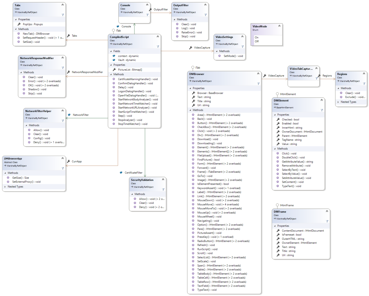 EveryStep Scripting Tool Object Model: clases, métodos, propiedades, etc.