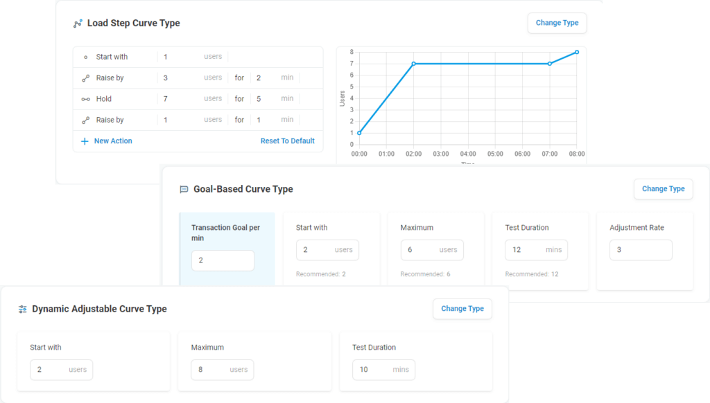 Online Performance Testing (Load & Stress) with LoadView