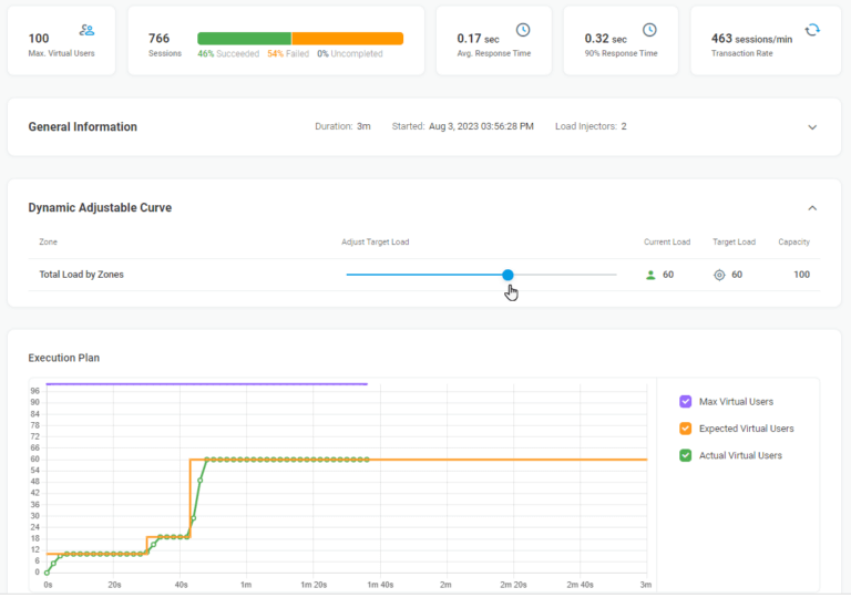 Setting up Dynamic Adjustable Load Test