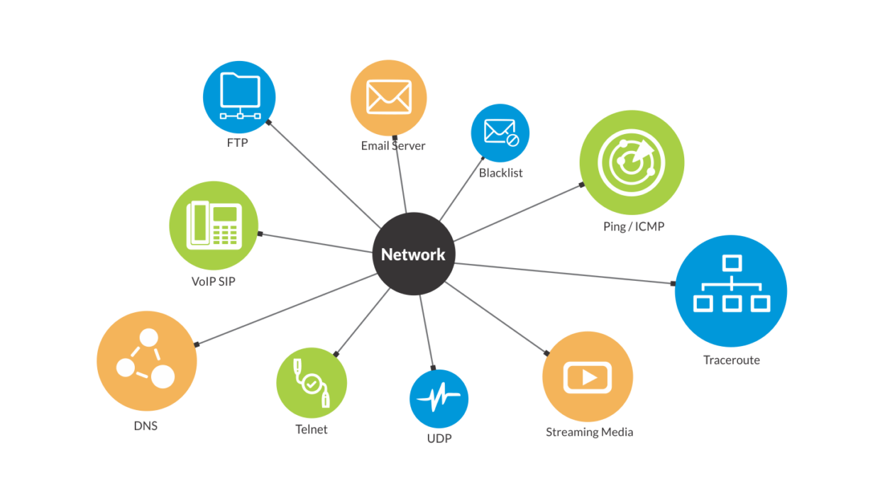 Network Monitoring Software Dotcom Monitor