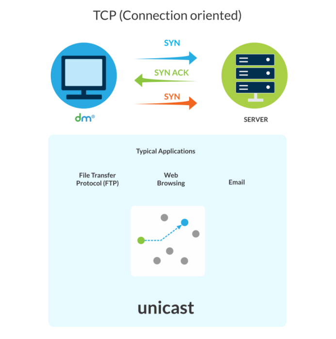 TCP Port / Telnet Monitoring - Dotcom-Monitor TCP Port / Telnet Monitoring - Dotcom-Monitor