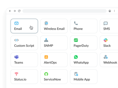 Website Monitoring | Uptime & Performance Dotcom-Monitor