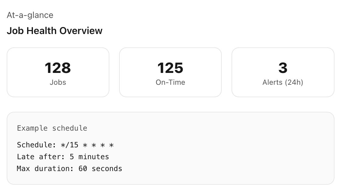 Cron Job Monitoring | Heartbeat & Scheduled Task Monitoring