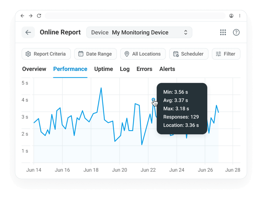 Dotcom-Monitor: Advanced Website Monitoring Solutions Dotcom-Monitor: Advanced Website Monitoring Solutions