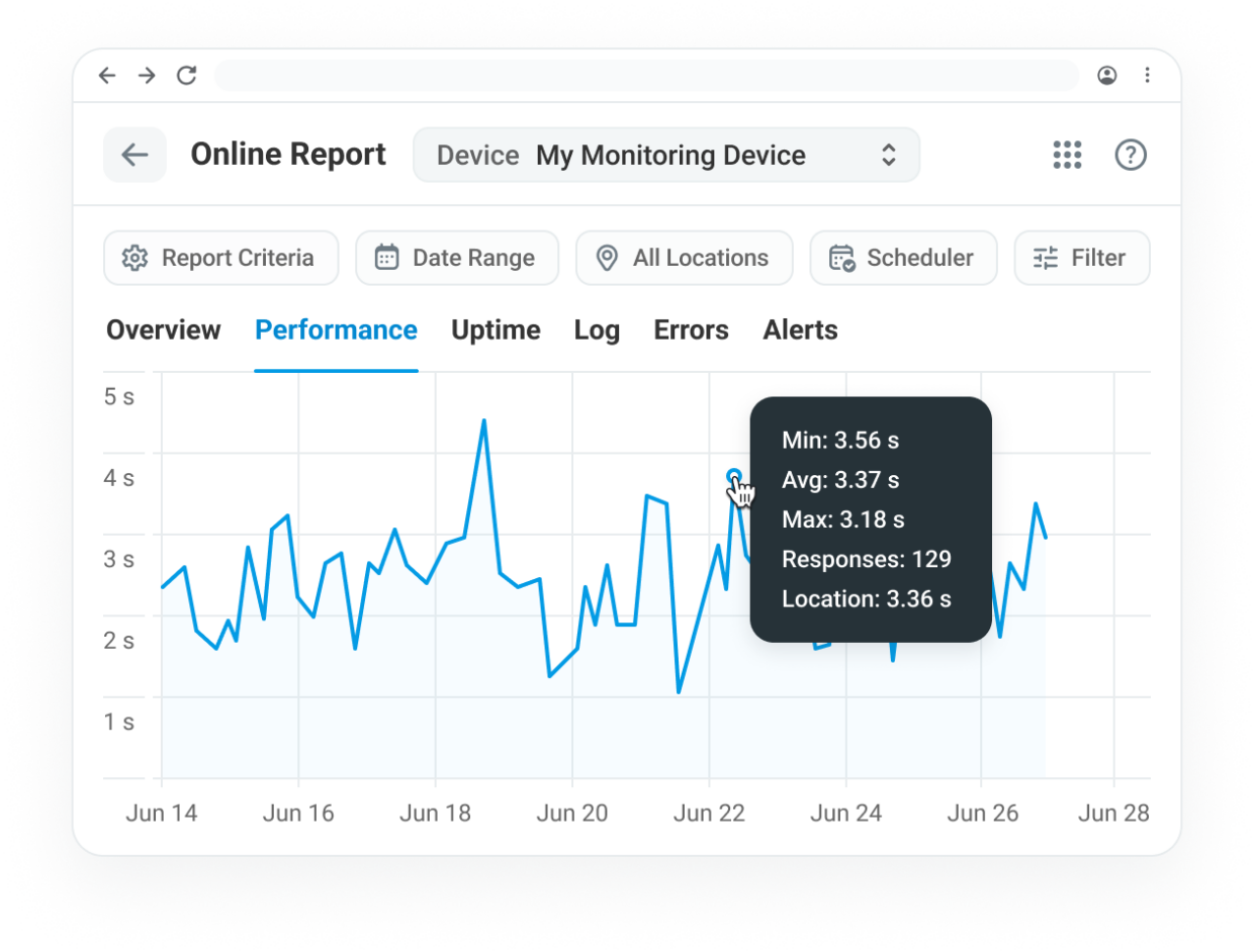 Website Monitoring | Uptime & Performance Dotcom-Monitor
