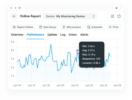 Website Monitoring | Uptime & Performance Dotcom-Monitor