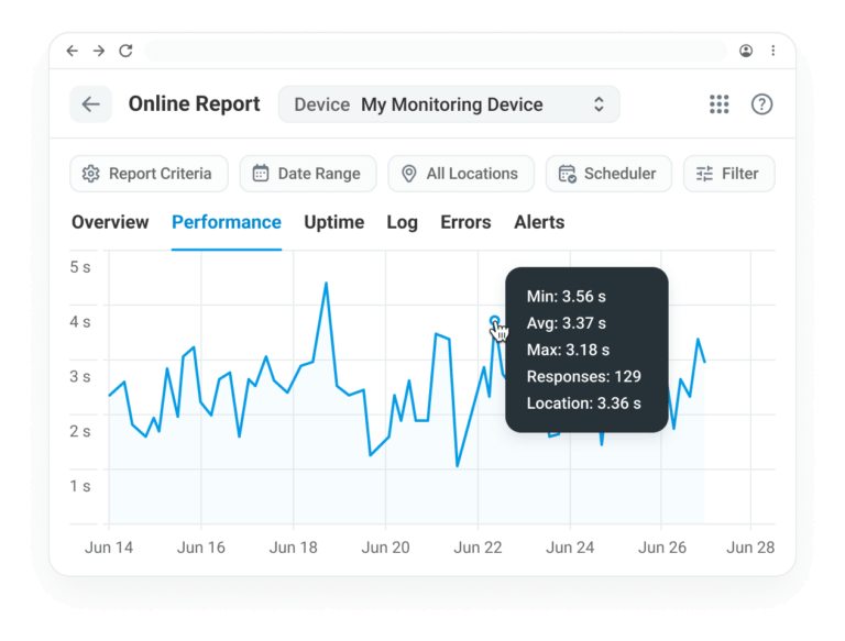 Website Monitoring | Uptime & Performance Dotcom-Monitor