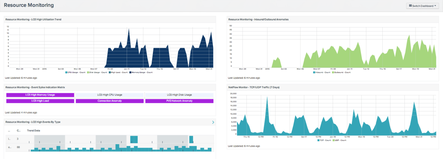 What Is Application Monitoring Dotcom Monitor