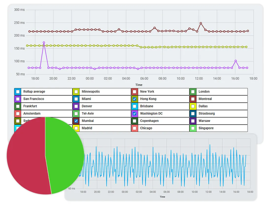 REST API Monitoring | Validate, Benchmark & Protect Endpoints – Dotcom ...