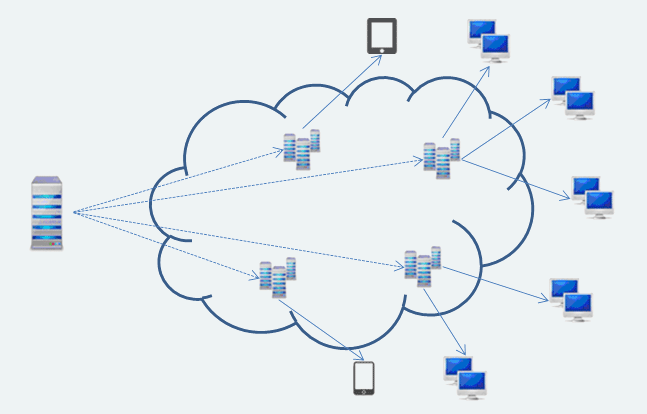 Third Party Content Monitoring Dotcom Monitor Web Performance Blog
