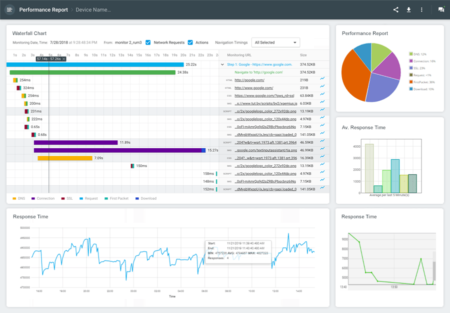 Optimizing Web Performance: Understanding Waterfall Charts - Dotcom-Monitor Web Performance Blog