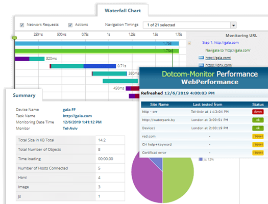 Web Page Monitoring Dotcom Monitor